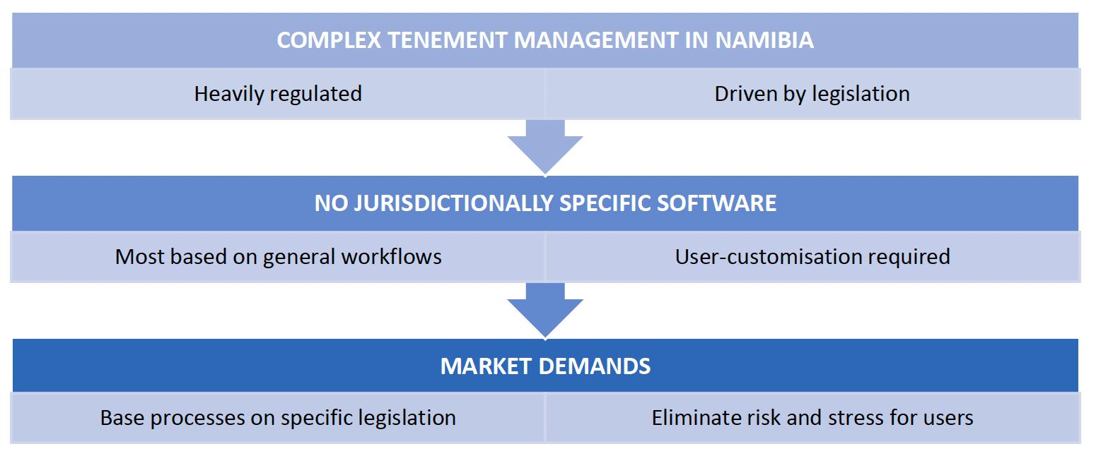 Namibia's BEST Tenement Management Service for Miners – Environmental ...